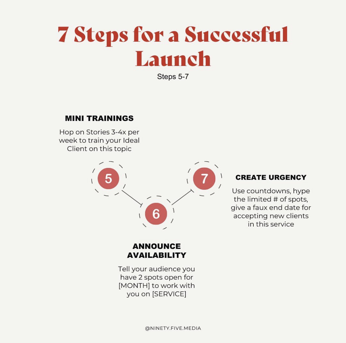 7 Steps For A Successful Launch - ninetyfivemedia.co